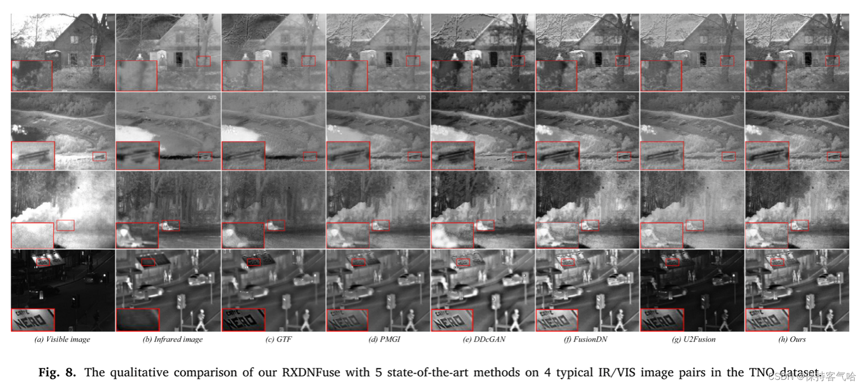 RXDNFuse: A aggregated residual dense network for infrared and visible image fusion_rdnfuse: a ...