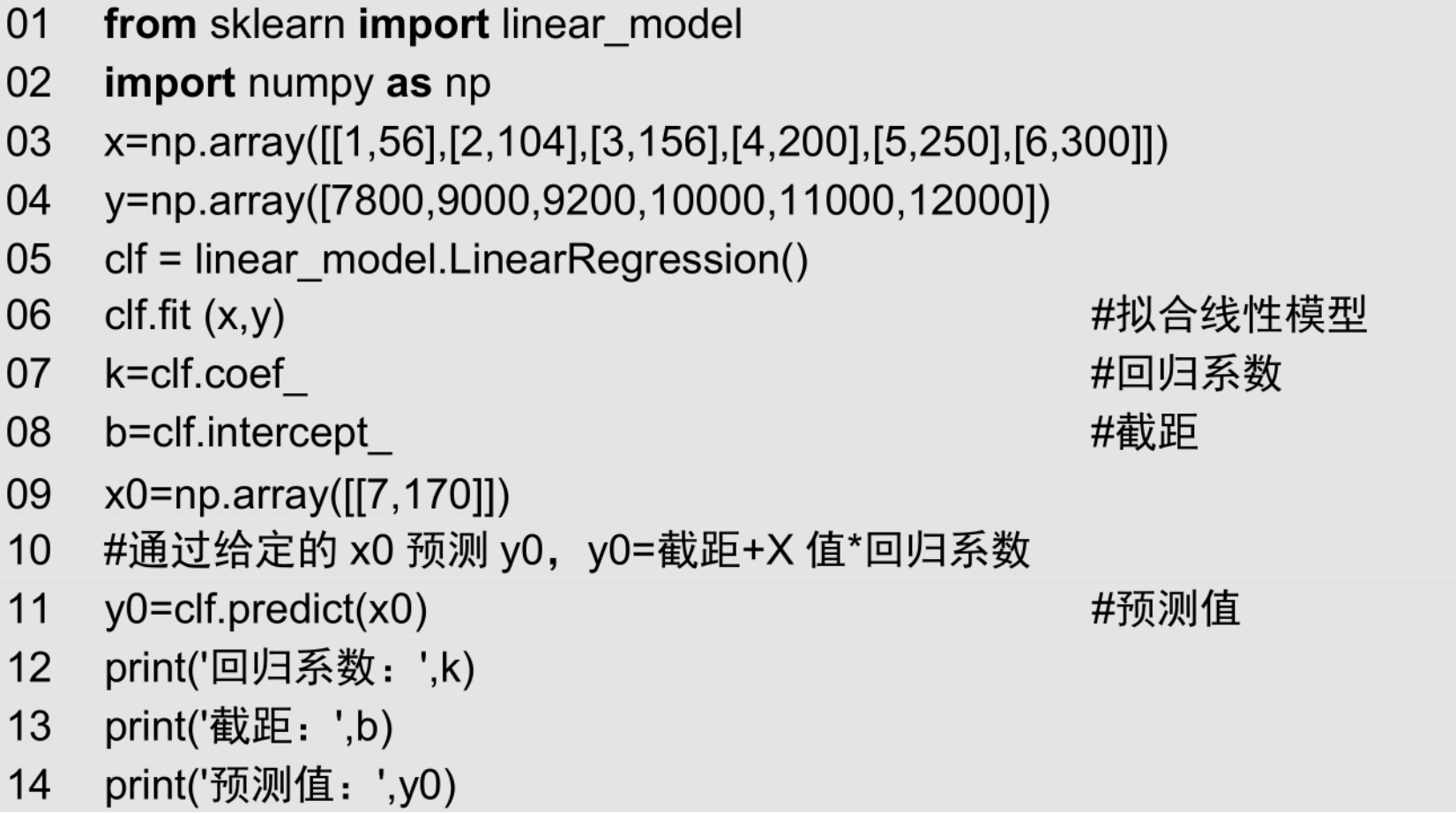 scikit-learn初级_安装scikit-learn 1.2.2-CSDN博客