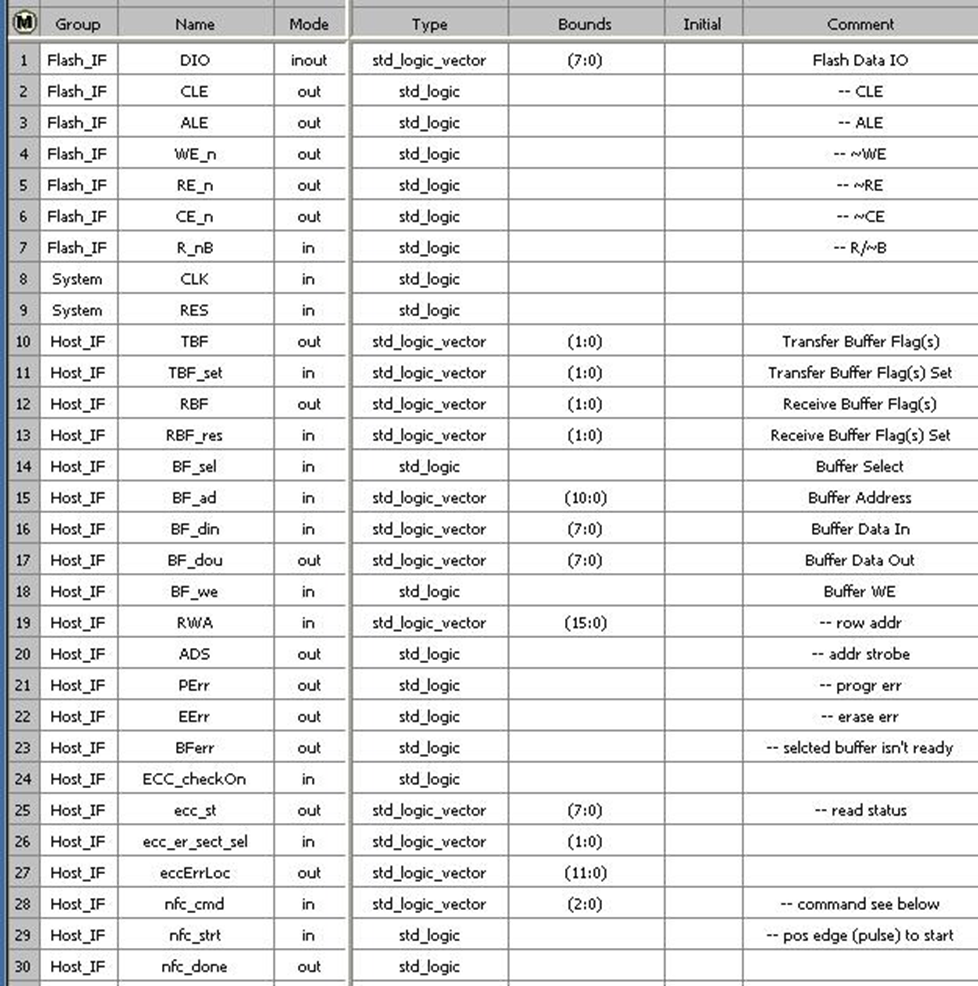 FPGA实现nand flash控制器_nand flash的fpga驱动_炫视科技的博客-CSDN博客
