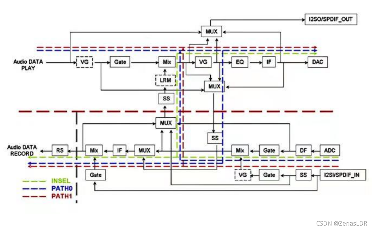 Type-c快充加音频芯片深度解析（LDR6023C）_ldr6023c电路图-CSDN博客