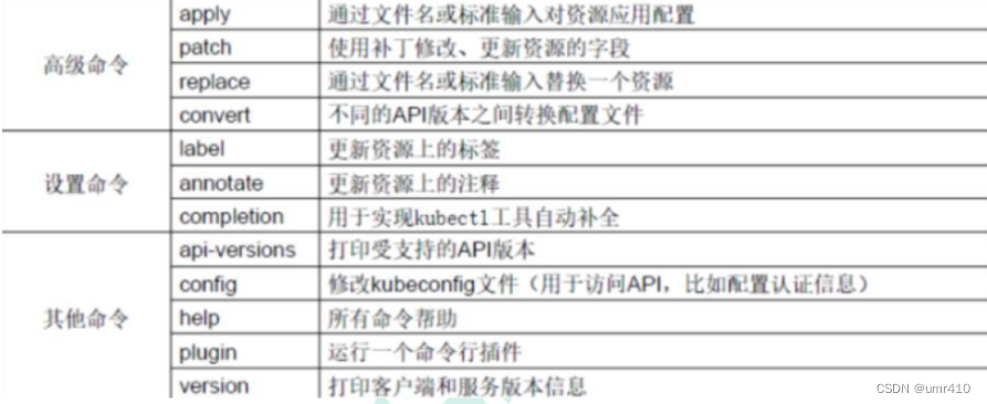 【k8s笔记2】kubectl命令行工具kubectl 控制台还是计算节点 Csdn博客