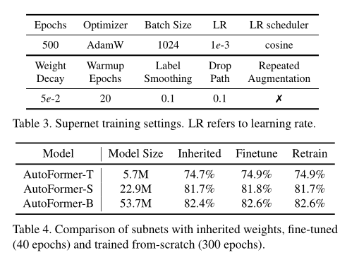 [Transformer]AutoFormer: Searching Transformers for Visual Recognition-CSDN博客