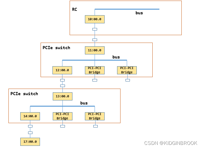 NVIDIA NCC L 源码学习（三）- 机器内拓扑分析_nccl源码-CSDN博客