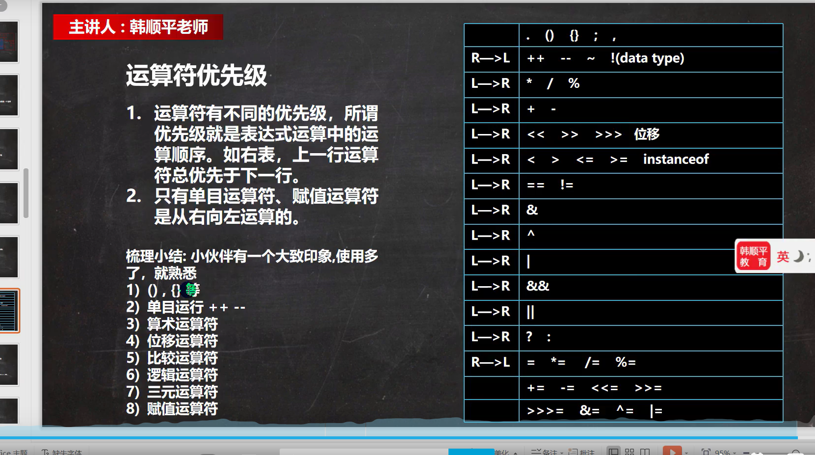 Java_运算符优先级-CSDN博客