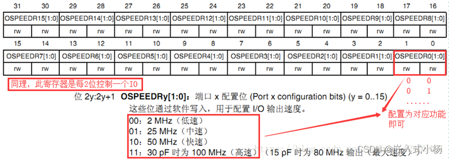 秀!靠这篇我竟然成功入门stm32!实战gpio输出控制pb0,点亮led灯!(文章结尾附带 Stm32cubemax使用方法!)stm32