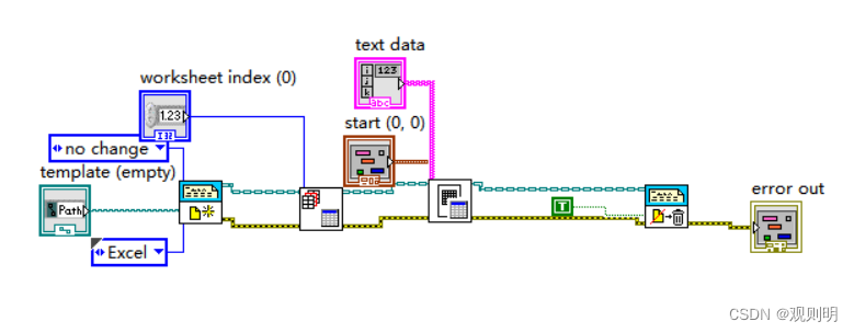 labview—excel文件读写_labview读取excel文件-CSDN博客