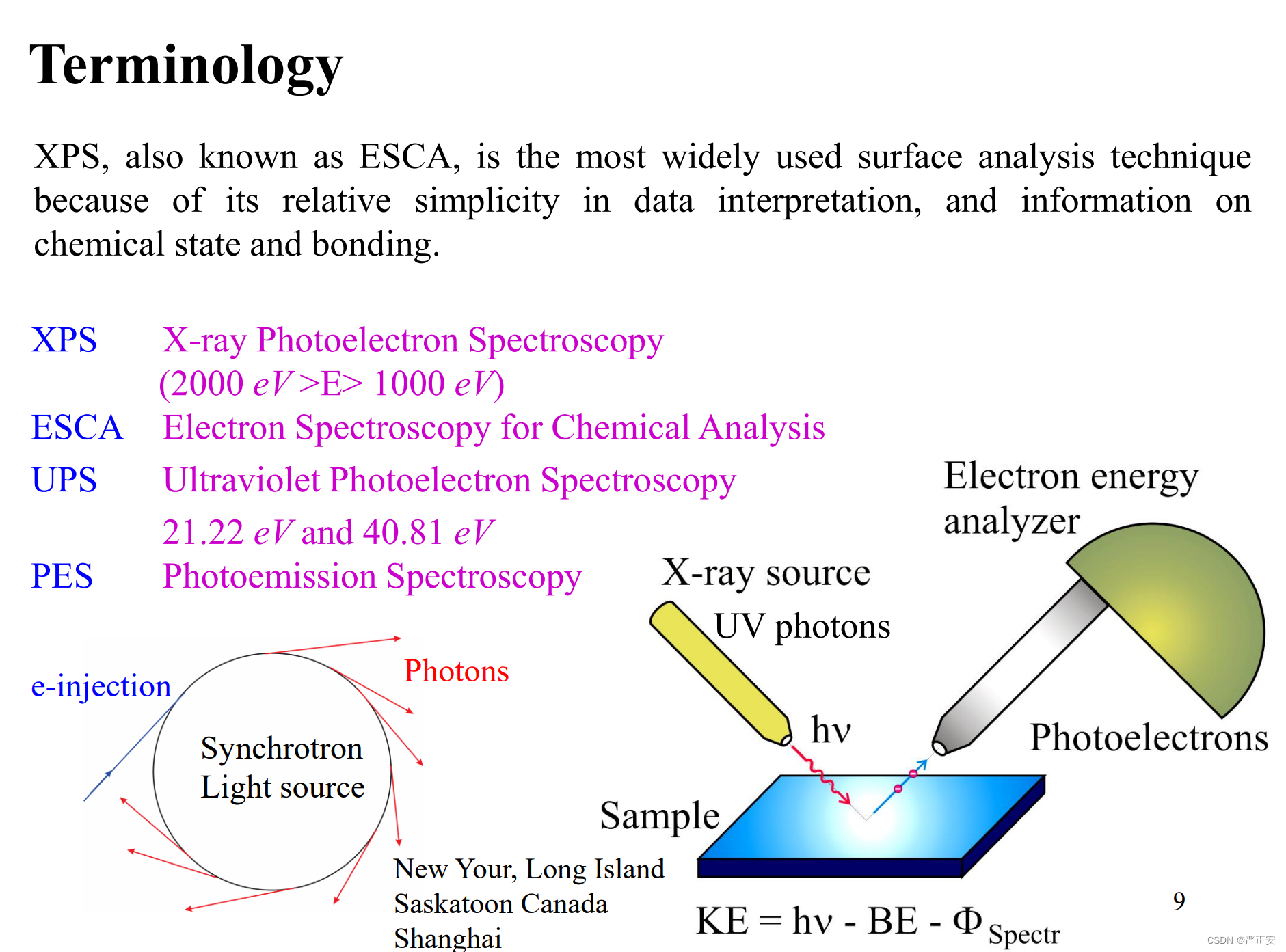 X-ray Photoelectron Spectroscopy （XPS）—— 化学位移_xps化学位移-CSDN博客