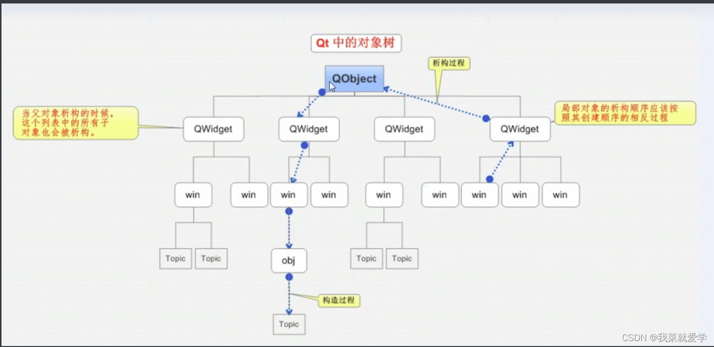 【qt】 信号和槽函数qt窗口大小改变信号 Csdn博客