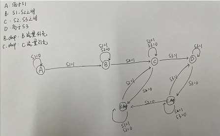 HDLBits(十)学习笔记——有限状态机（FSM1 - Lemmings4）-CSDN博客