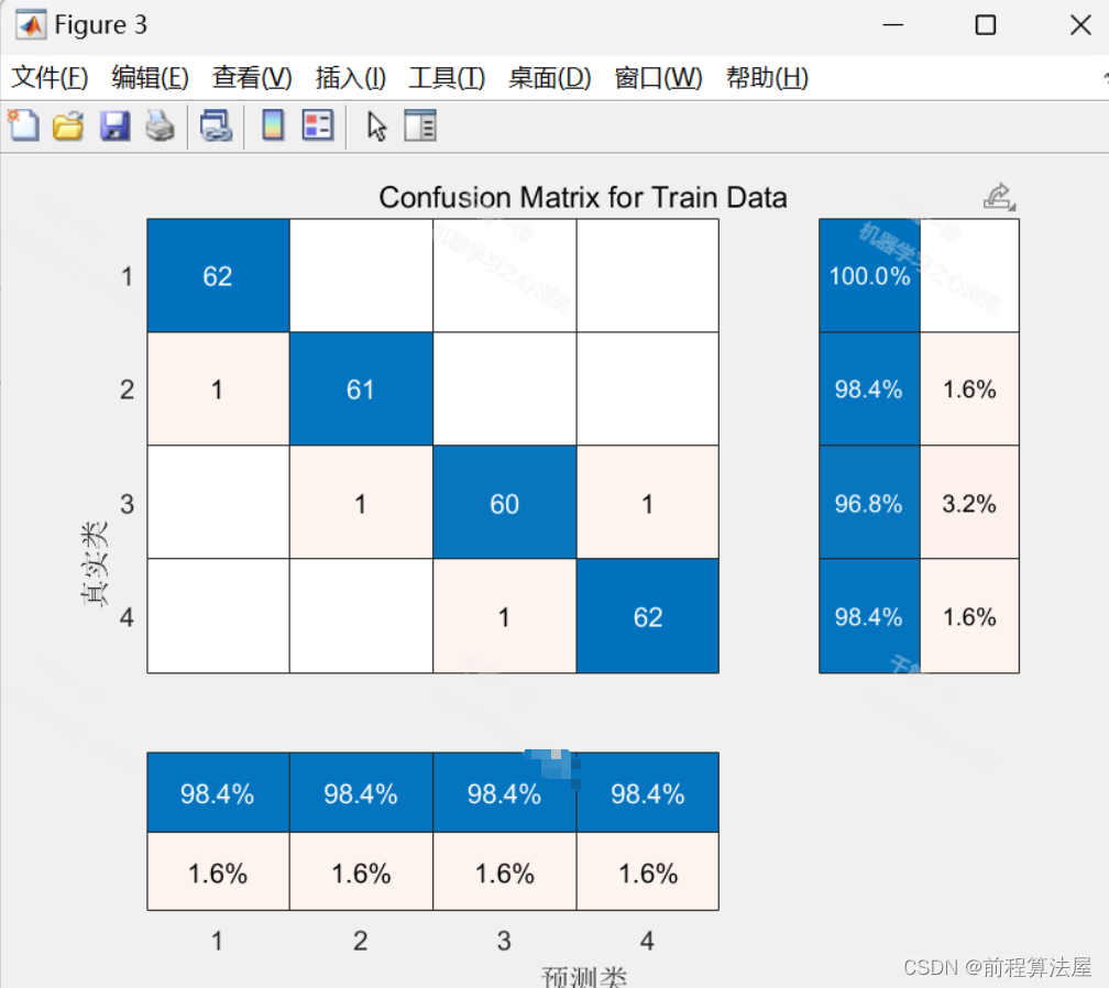 特征选择算法 | Matlab基于快速相关性特征选择算法(FCFS)的分类数据特征选择_fcfs算法 特征选择-CSDN博客