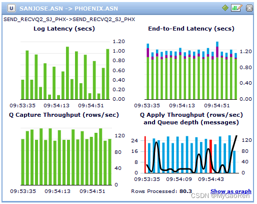 DB2-Q复制(Q Replication)简叙及安装使用_db2 replication center-CSDN博客