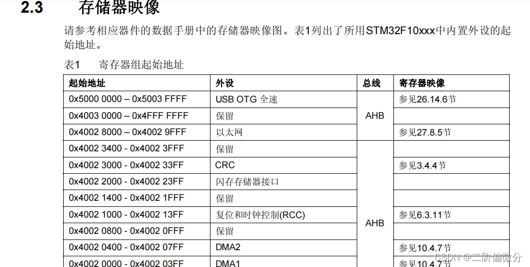 STM32F103ZET6通过寄存器点亮LED_stm32f103zet6接线led-CSDN博客