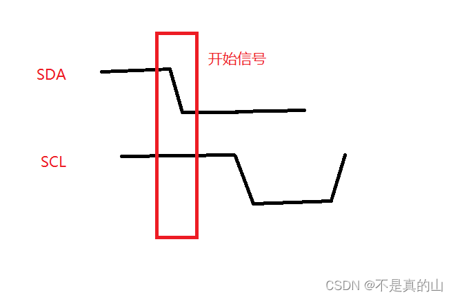 I2C协议_slc和sda-CSDN博客