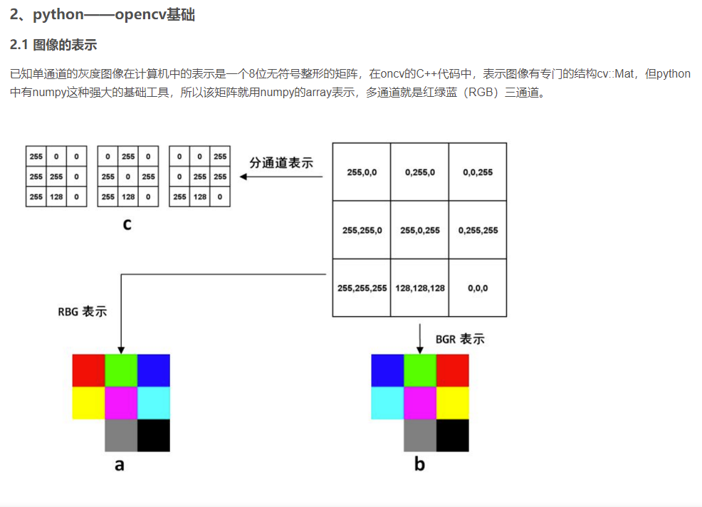 python opencv 显示图片 灰度图片 合并图片 保存图片 纵向合并_灰度 opencv 拼接-CSDN博客