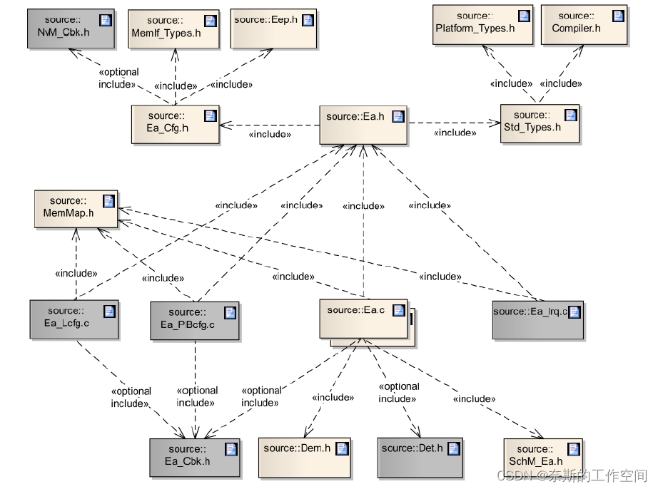 AUTOSAR-Ea_autosar ea-CSDN博客