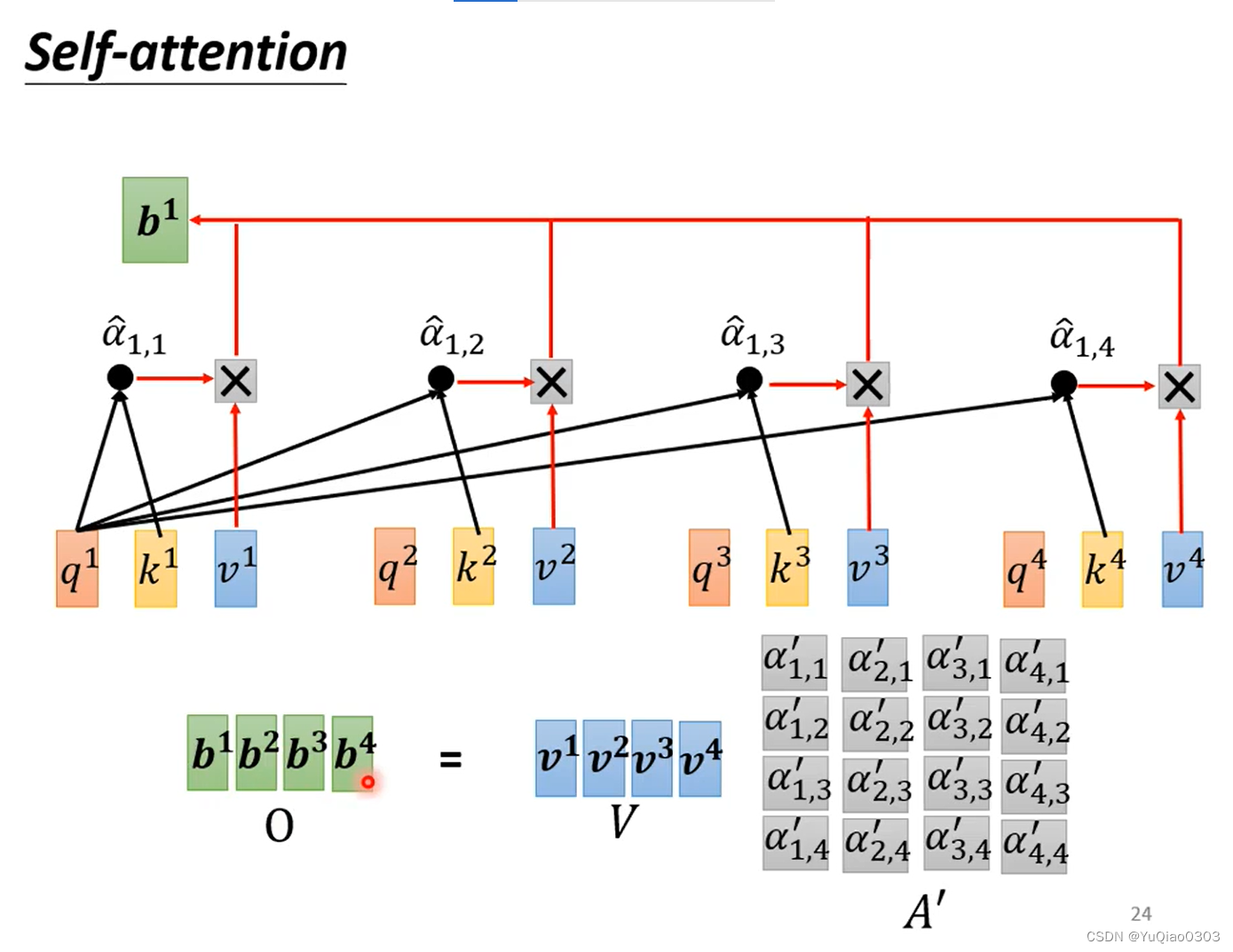 [李宏毅] self attention 个人笔记_selfattention的qkv-CSDN博客