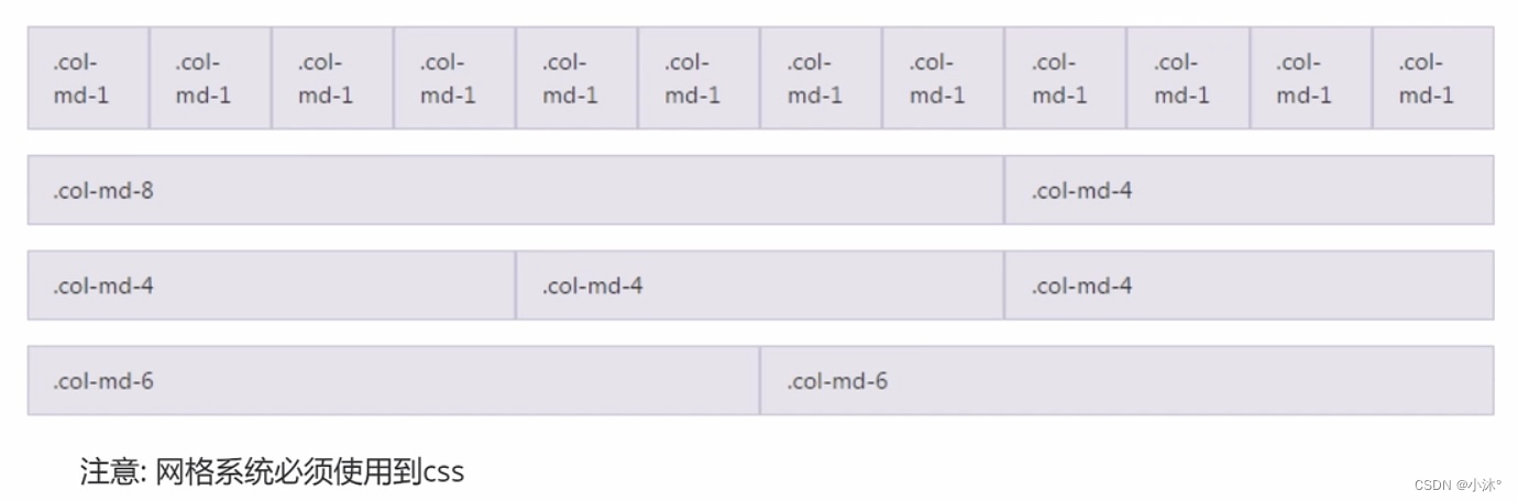Bootstrap框架 12布局容器和栅格网络系统bootstrap布局容器 Csdn博客