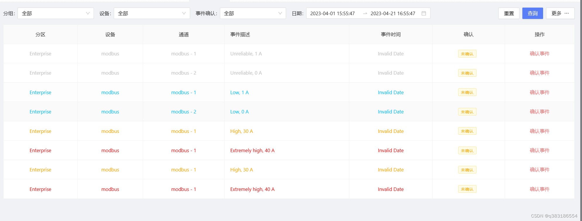 RapidScada V6全系列文章教程_rapid scada-CSDN博客