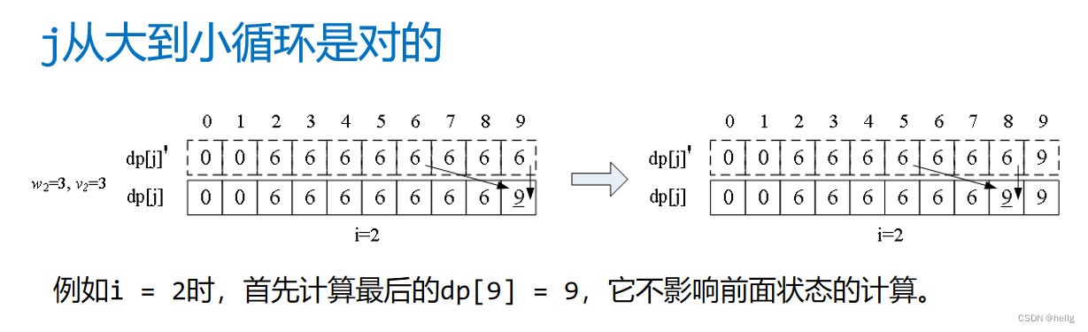 动态规划(学习笔记)动态规划学习笔记 Csdn博客