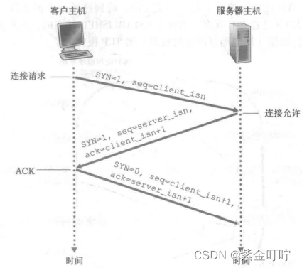 GBN与SR简介以及TCP 跟 GBN 与 SR 的关系-CSDN博客