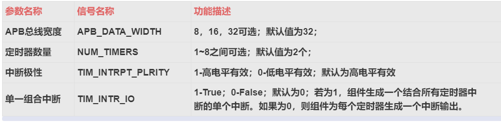 DW_apb_timers(2)_timerncurrentvalue-CSDN博客