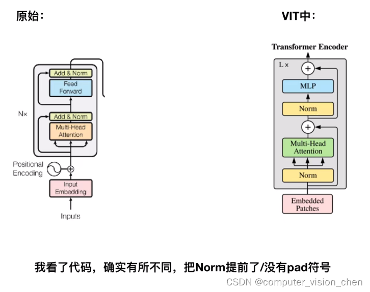 VIT理论代码详解_vit 位置编码-CSDN博客
