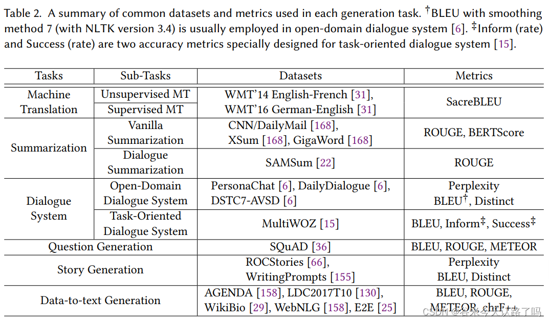 【综述阅读】Pre-trained Language Models for Text Generation: A Survey_生成式预训练 ...