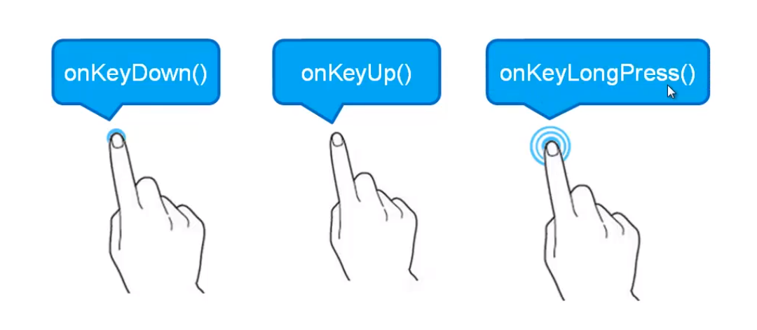 安卓开发学习12-2：Android事件处理和手势：物理按键事件处理_安卓onkeydown onkeypress onkeyup-CSDN博客