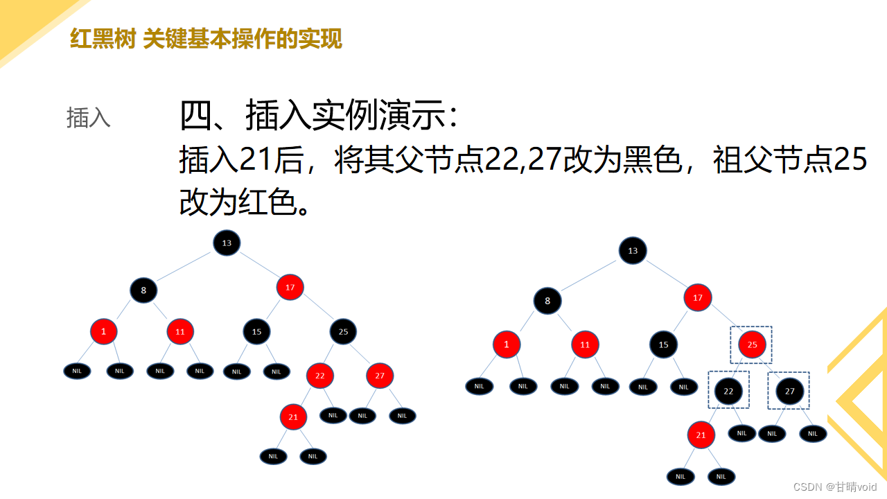 HNU数据结构与算法分析-小班3-CSDN博客