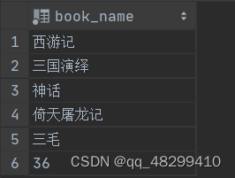 简单sql查询语句_select *from book其中 *代表什么-CSDN博客
