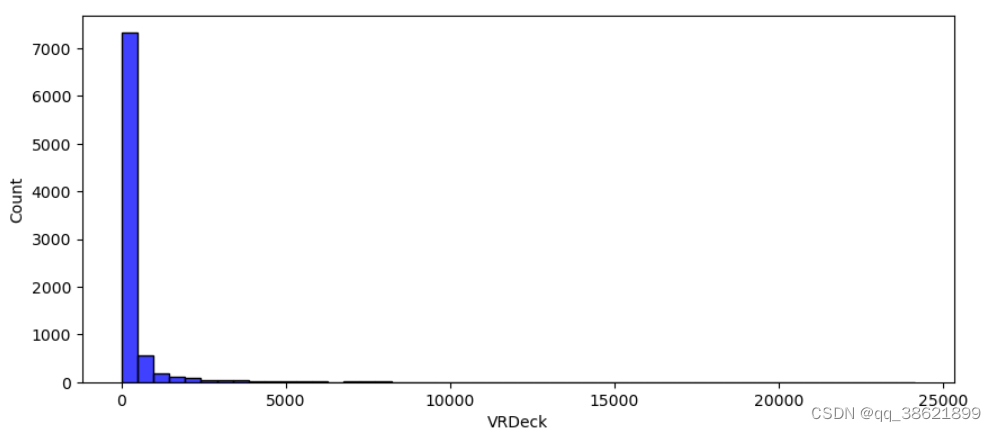 kaggle 新手竞赛 Spaceship Titanic with TFDF 高分代码搬运_kaggle spaceship-CSDN博客