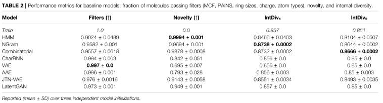 Frontiers in Pharmacology2020 | MOSES+：分子生成模型的benchmark平台_rdkit计算diversity-CSDN博客