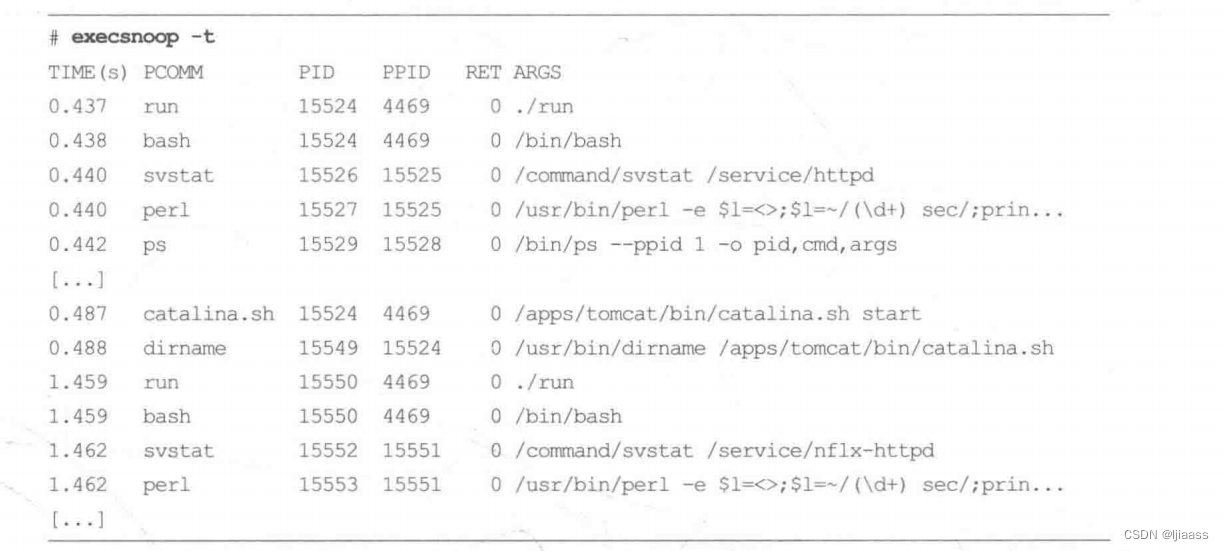 《BPF( 伯克利数据包过滤器 ) Performance Tools》 第一章 引言_berkeley packet filter-CSDN博客