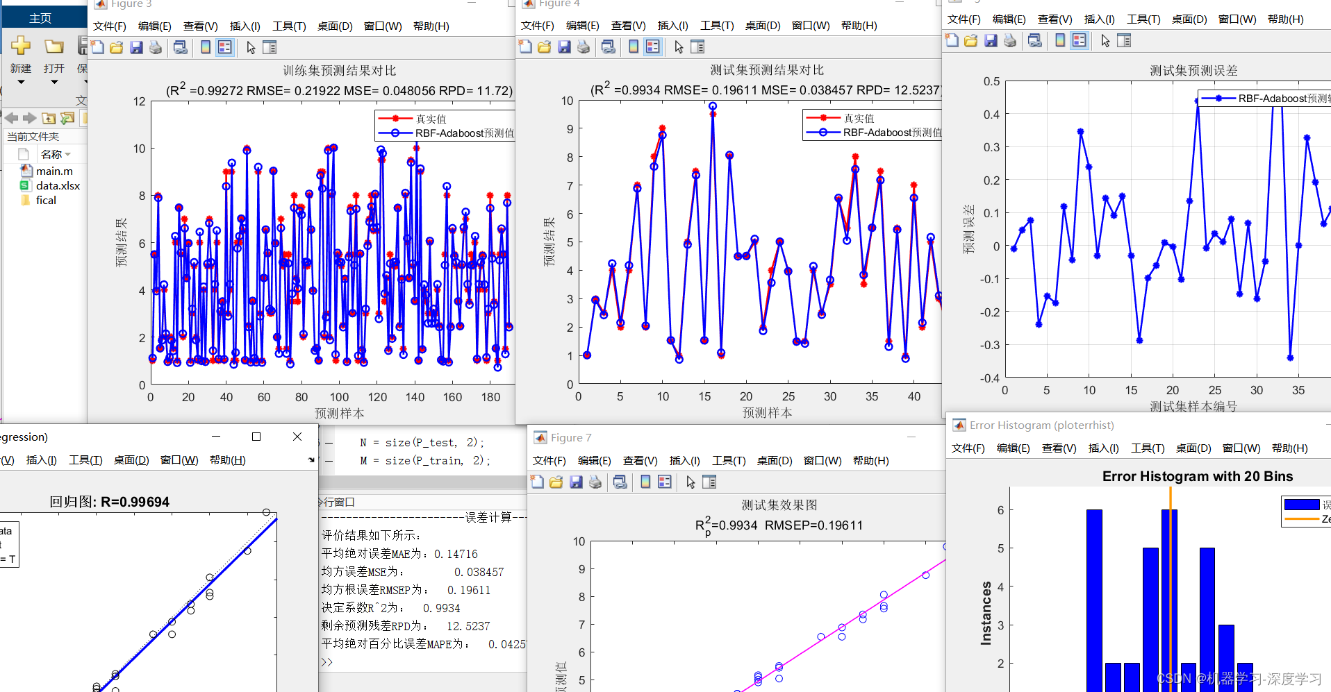 基于径向基网络rbf的adaboost回归预测，rbf Adaboost回归预测，多输入单输出模型。评价指标包括r2、mae、mse 