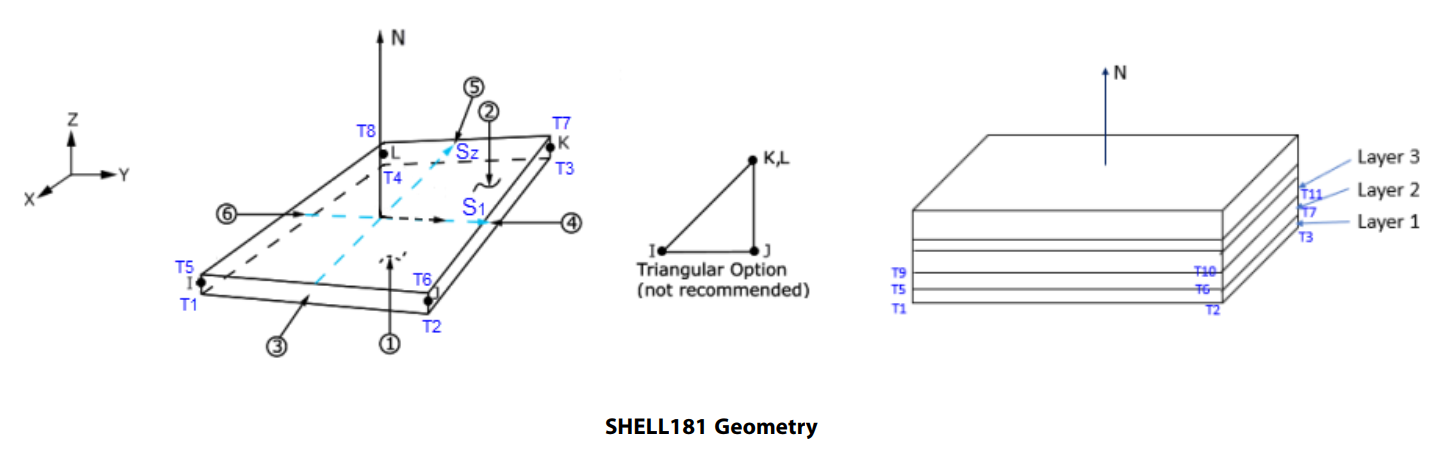 Python 语言创建 ANSYS APDL 命令流_批处理 apdl 命令文件-CSDN博客
