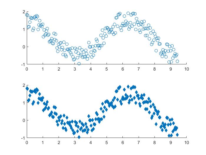Matlab中散点图绘制详细教程scatter函数（附matlab代码）-物联沃-IOTWORD物联网