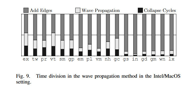 指针分析-改进版Andersen算法（一）_pointer analysis andersen-CSDN博客