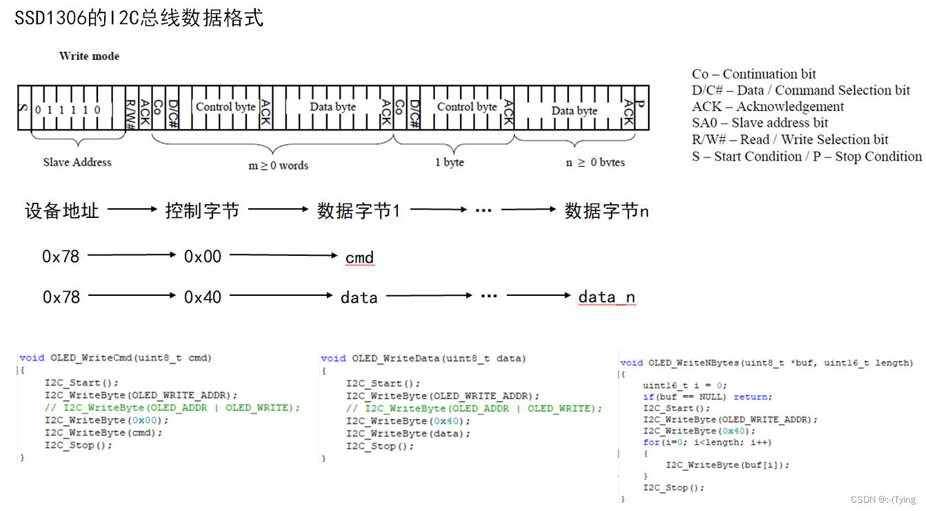 SSD1306显示_ss1306 选择显示-CSDN博客