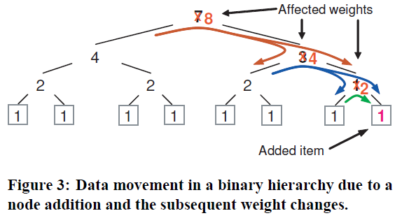 分布式存储Ceph中的CRUSH算法_ceph crush-CSDN博客