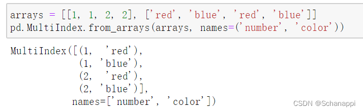 【学习笔记】《深入浅出Pandas》第4章：Pandas基础操作_df.index.names什么意思-CSDN博客