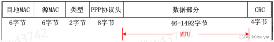 MTU和MSS关系_mss mtu-CSDN博客