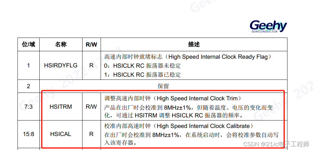 [APM32E103]APM32E103系列CAN通讯受时钟精准影响的测试分析-CSDN博客