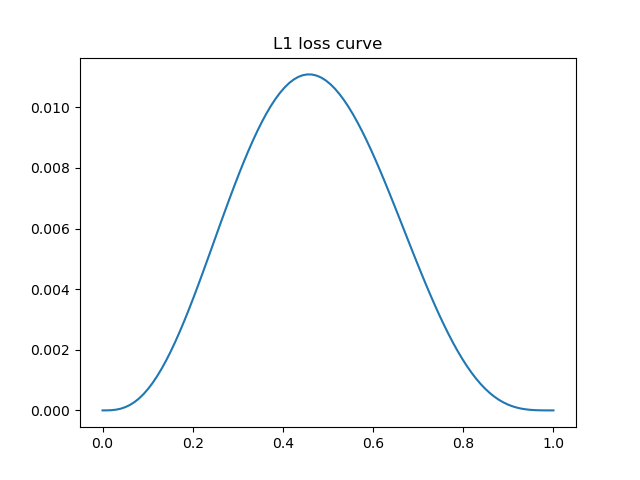CenterNet网络中的hourglass网络（深度学习）_3d-hourglass三维关键点检测网络_桀骜不驯的山里男人的博客-CSDN博客