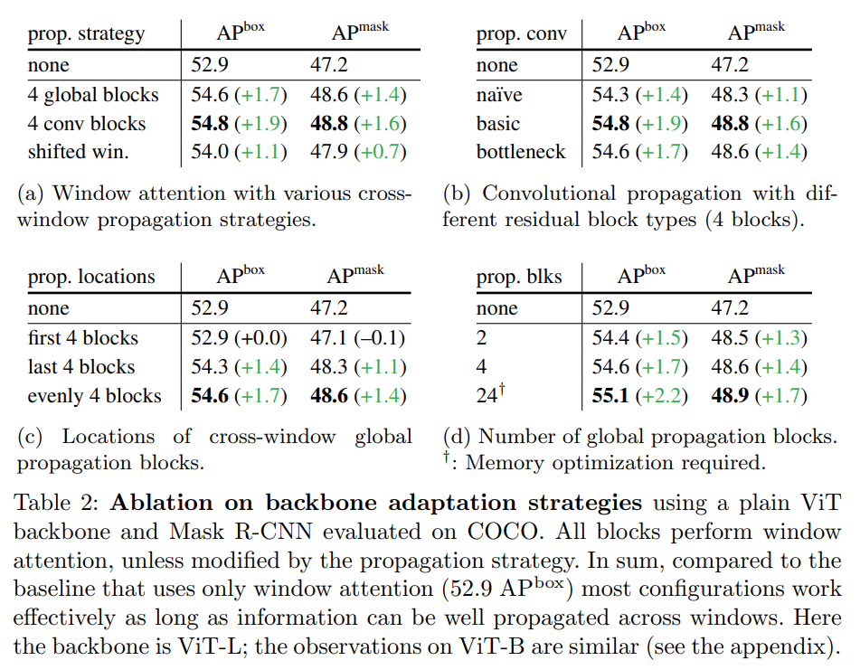 论文笔记-Exploring Plain Vision Transformer Backbones for Object Detection_explor- ing plain vision ...