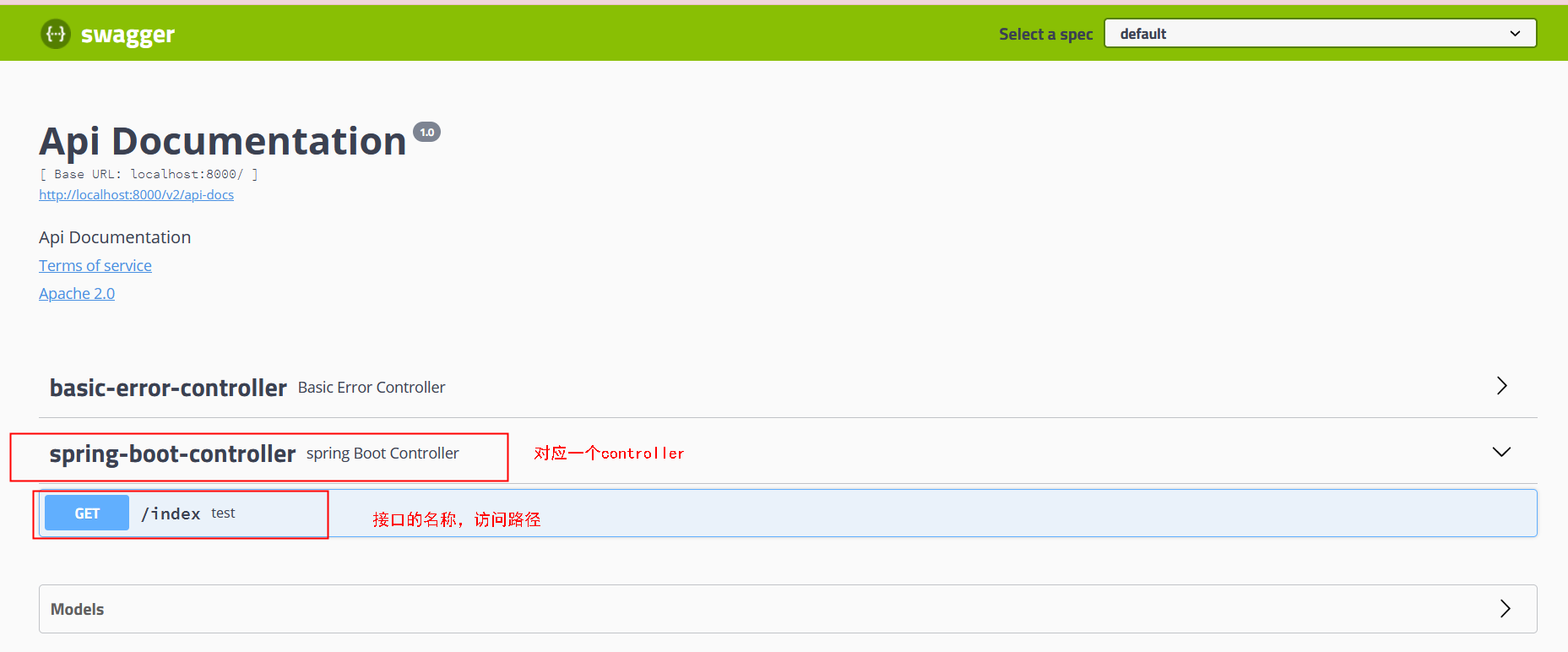 SpringBoot学习笔记(三)——集成Swagger后端API文档_import springfox.documentation.builders.apiinfobui-CSDN博客