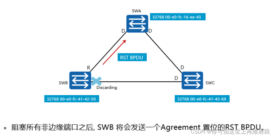 华为HCIA学习笔记：RSTP原理与配置_stp edged-port enable-CSDN博客