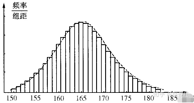 PDF、PMF、CDF是什么_cdf pdf-CSDN博客