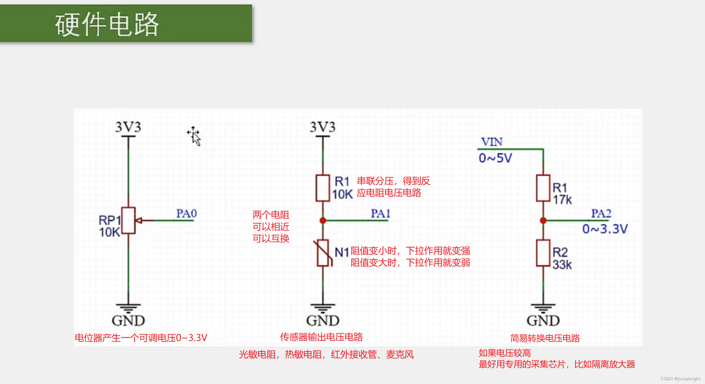 Stm32学习————adc模数转换器 Stm32f103c8t6adc输入电压 Csdn博客