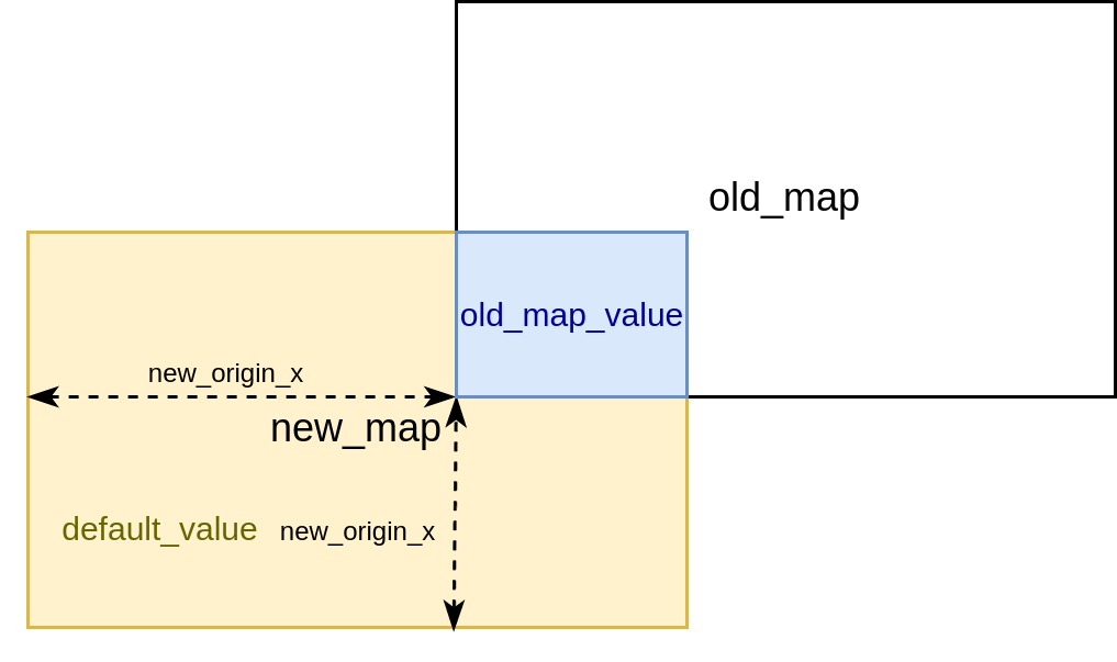 costmap_2d包详解及编写自定义图层插件_costmap2d-CSDN博客