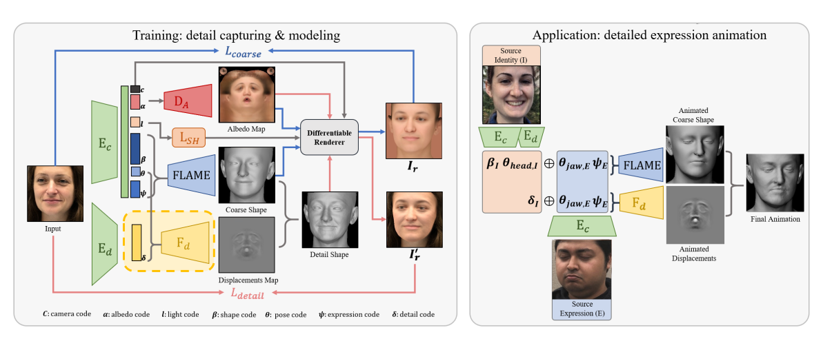 DECA的3D人脸重建（3D face reconstruction）_基于deca的数字人重建与表情驱动-CSDN博客